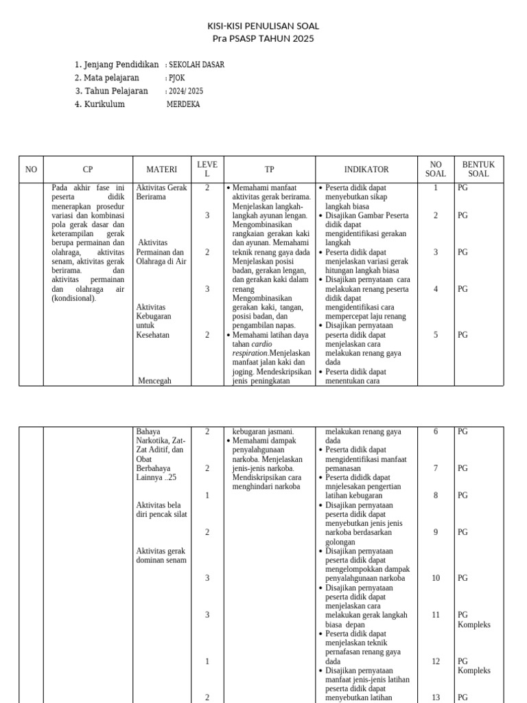 Kisi-Kisi Pra Psasp Pjok | PDF