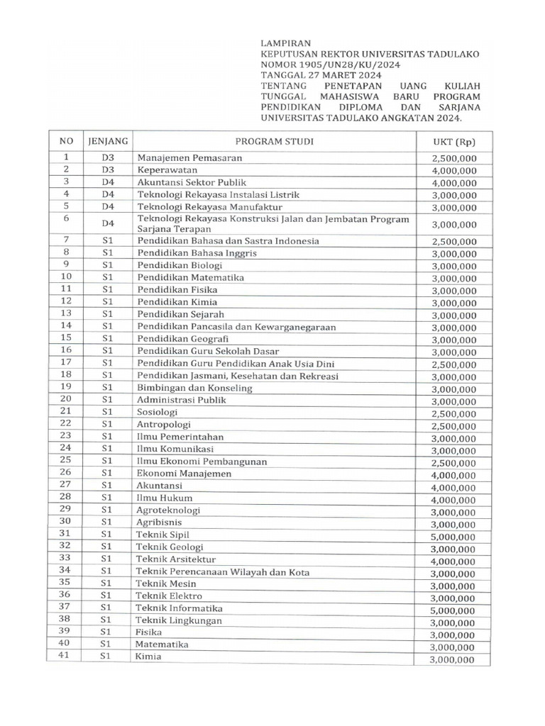 Tarif Ukt 2024 | PDF