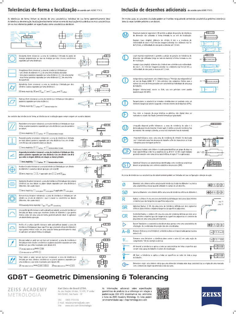 01 Zeiss Poster Asme 2021 | PDF | Technical Drawing | Geometric Measurement