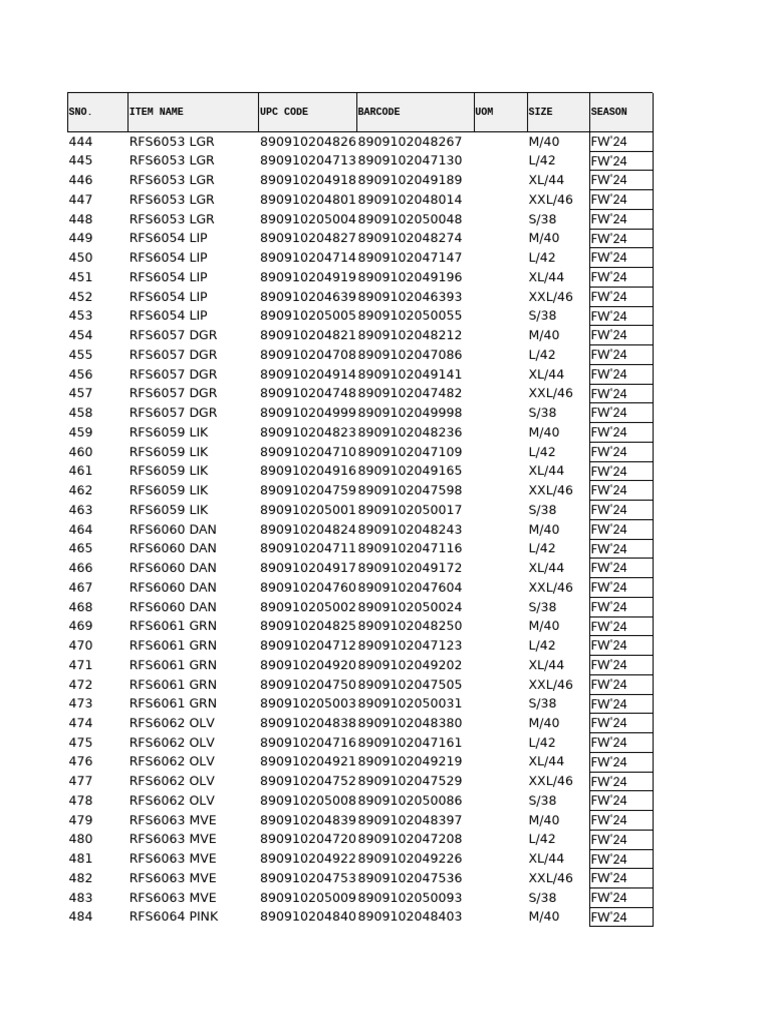 Item Details Imp New 12 Newwwww | PDF