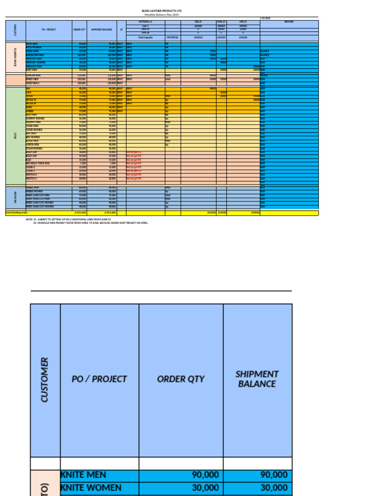 2024 Monthly Delivery Plan Overview | PDF