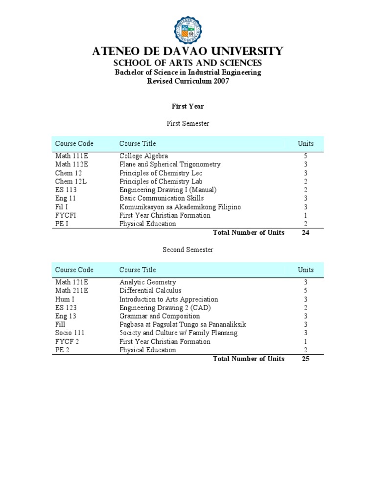 Ateneo de Davao University: School of Arts and Sciences | PDF ...