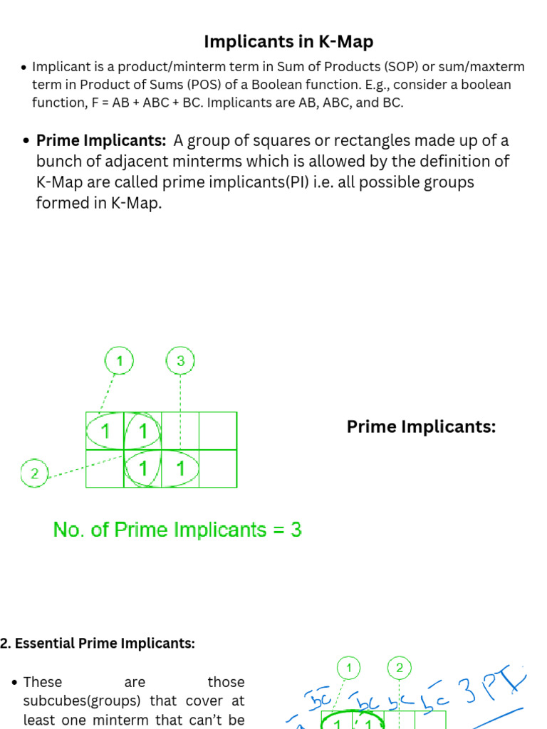 Implicants in K-Map | PDF