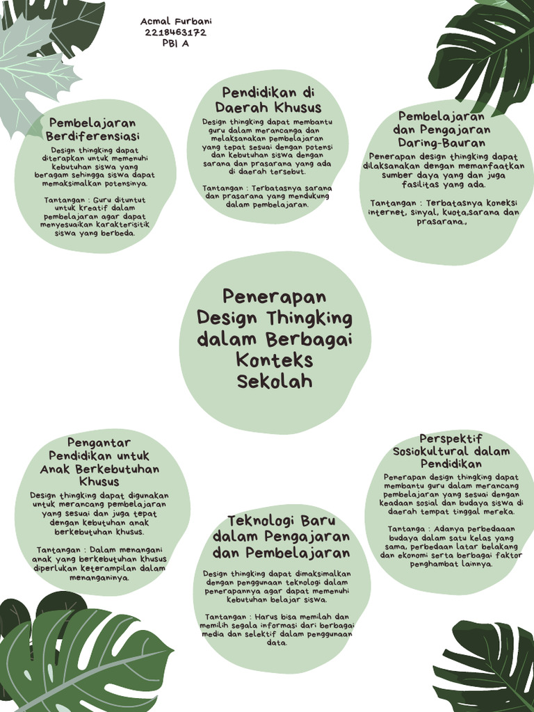 Penerapan Design Thinking dalam Pendidikan Anak Berkebutuhan Khusus | PDF