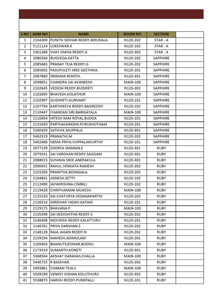 SR Absentees List - 18.02.2025 | PDF