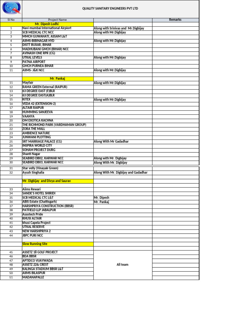 Projeject Coordinator and Monitor | PDF