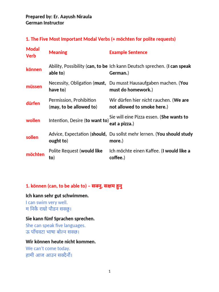 Modalverben For A1 Revision Only | PDF