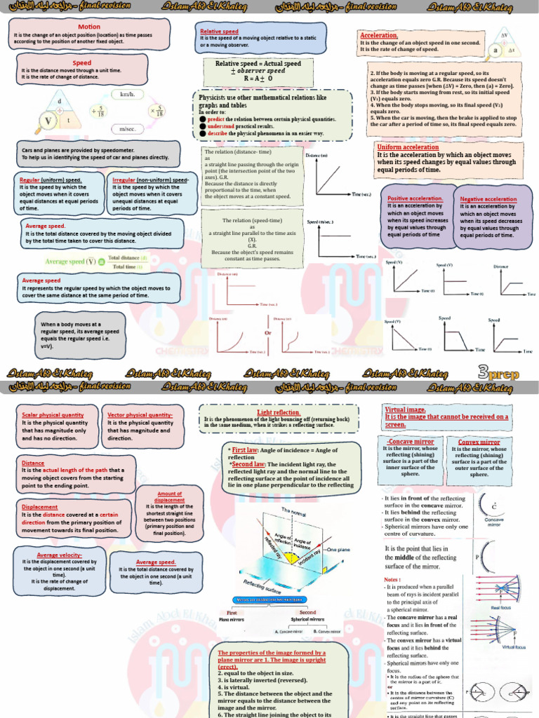 Exam night revision science prep 3 | PDF | Mirror | Chromosome