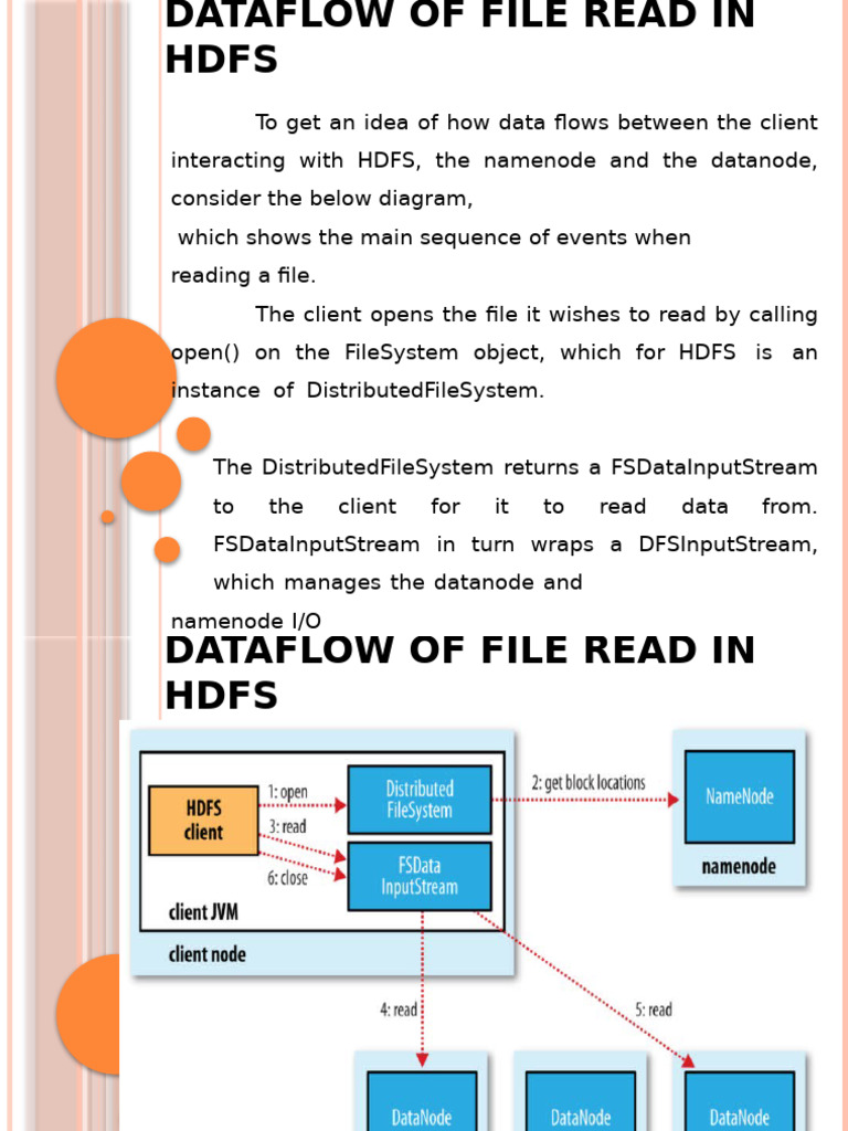 Hadoop File System | PDF
