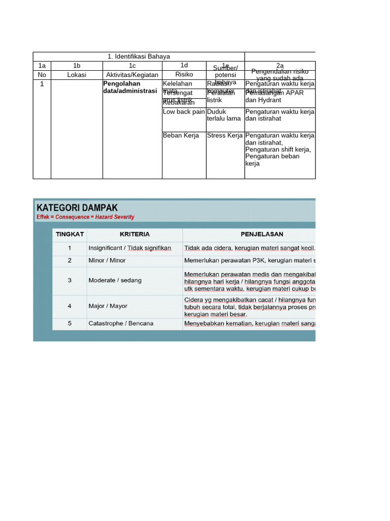 Format Penyusunan Manrisk k3 | PDF