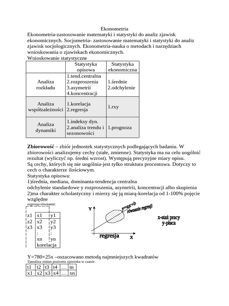 Ekonometria | PDF