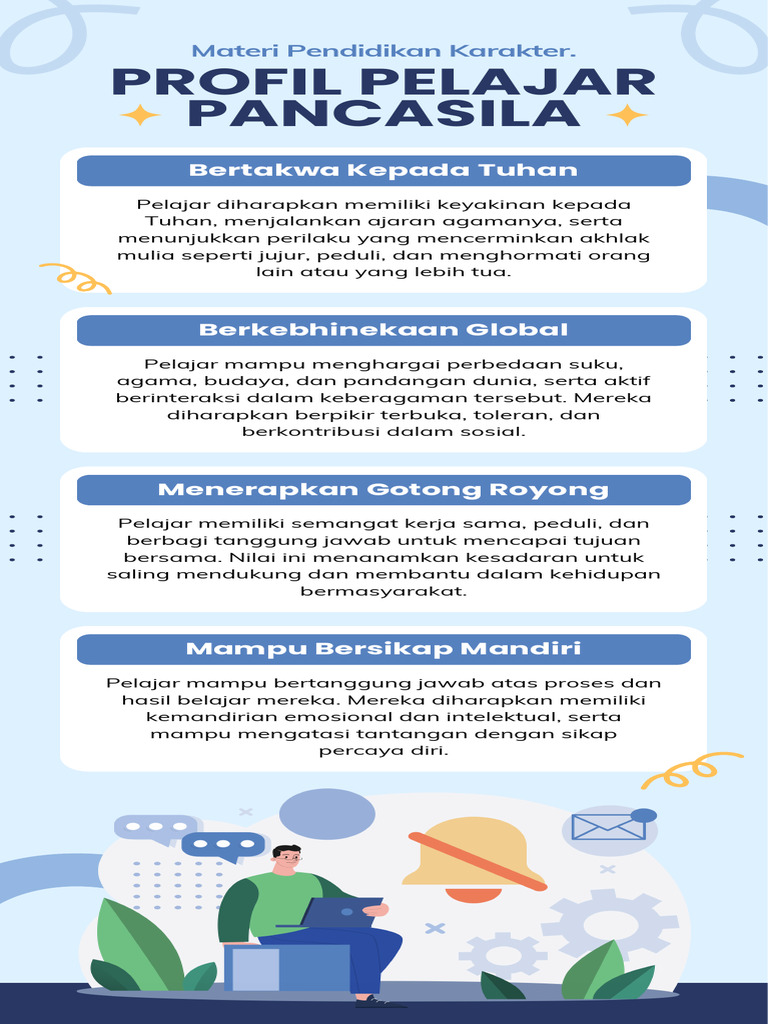 Infografis Biru dan Putih Tema Mengenal Profil Pelajar Pancasila Gaya Ilustratif | PDF