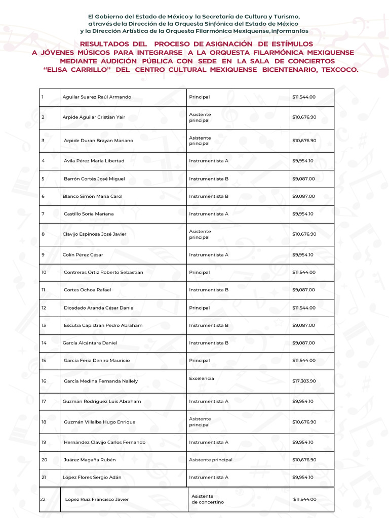 Resultados Ofm 1 | PDF