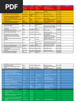 MMAPL-EHS-23 SOP For Fire Mock Drill | PDF | Emergency Evacuation ...