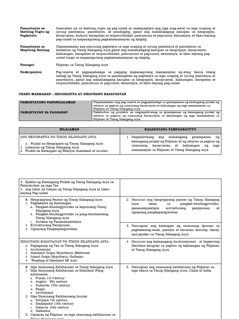 Matatag AP Grade7 | PDF
