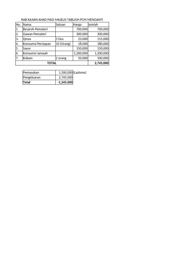 Rab Kajian Ahad Pagi 2025 | PDF