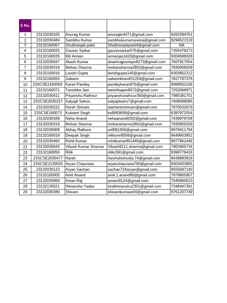 Techsnitch Interview Attendance List | PDF