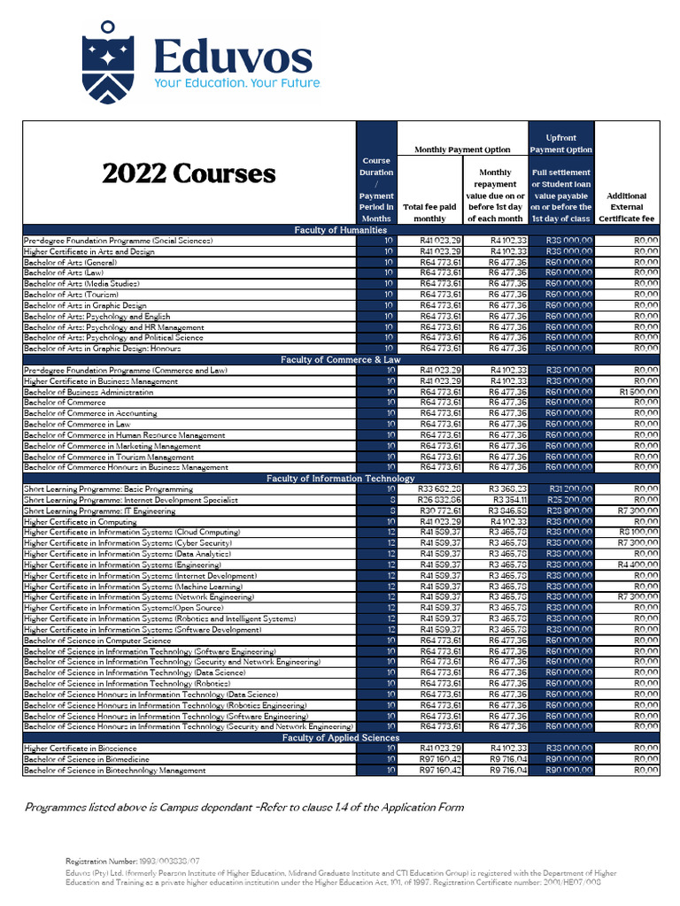 2022 Eduvos Fee Structure | PDF | Payments