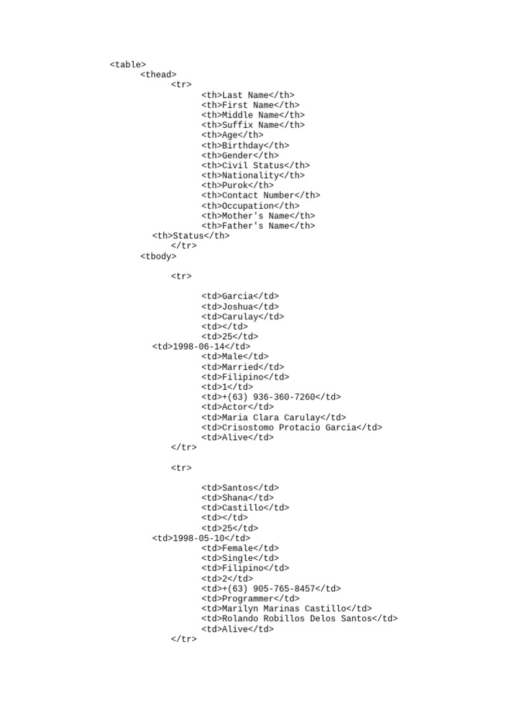 Resident List (6) | PDF