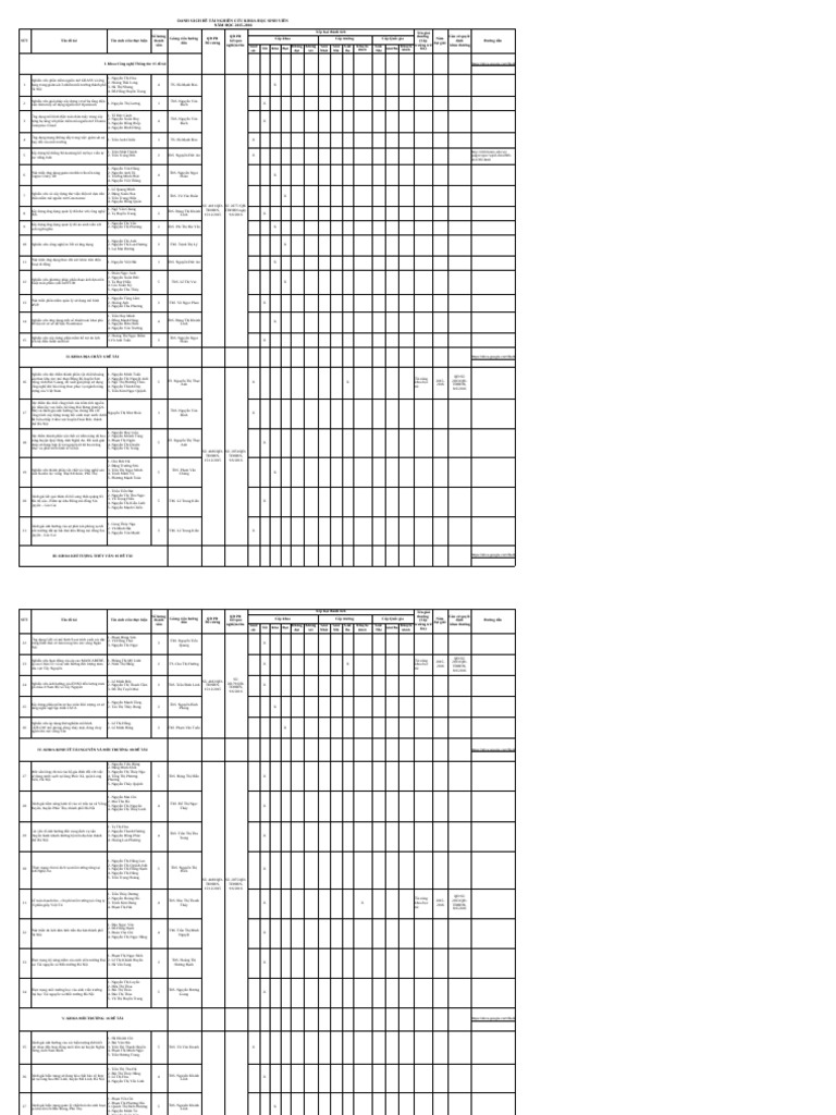 151904 - CSDL Nhiệm Vụ KHCN Sinh Viên Cập Nhật Đến Năm 2022 | PDF