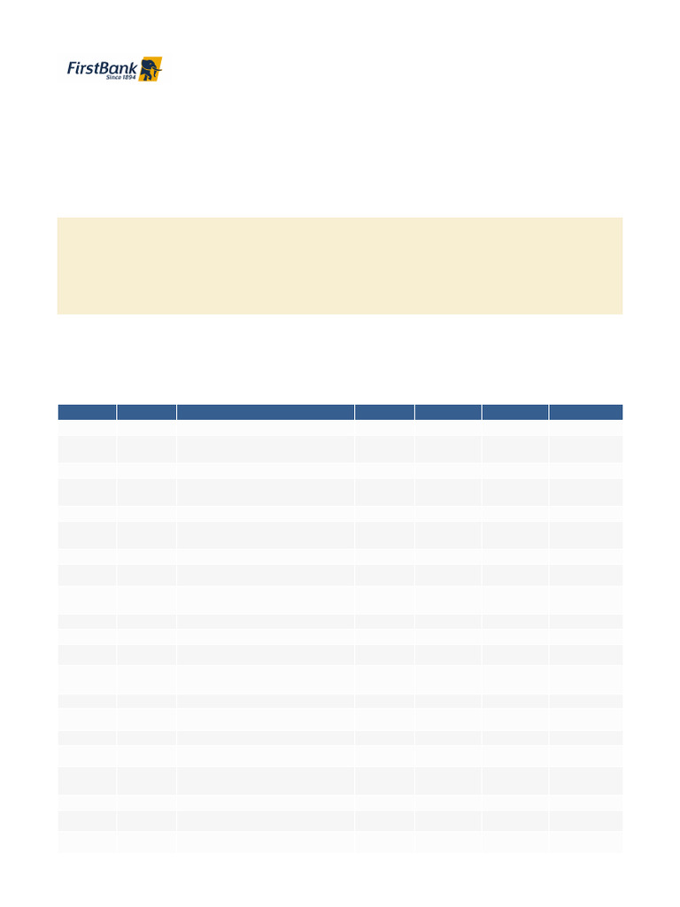 FirstBank Statement | PDF | Debits And Credits | Service Industries
