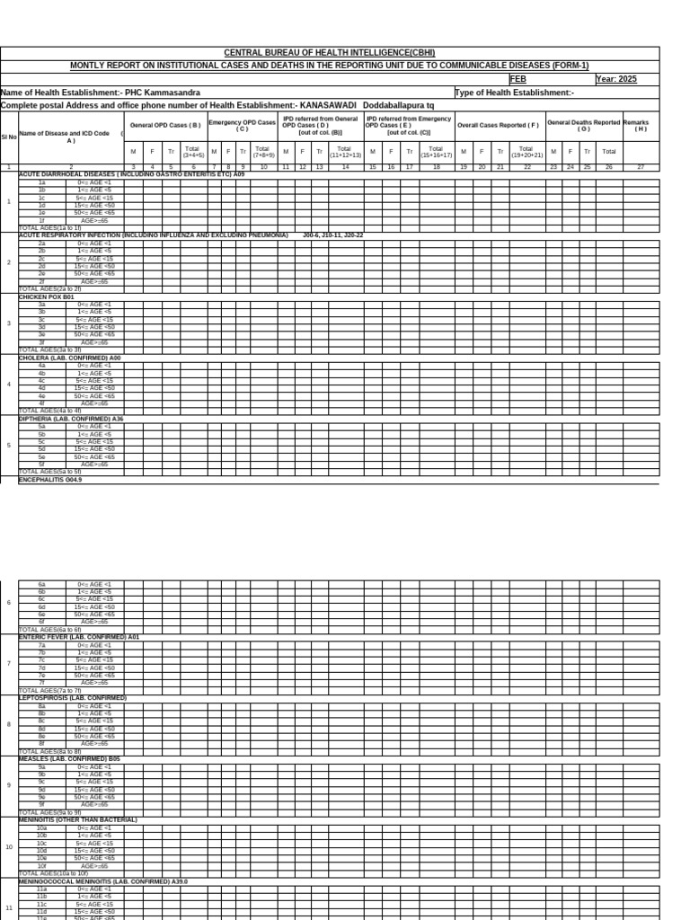 Revised CD (2A) Form | PDF | Immunology | Medicine