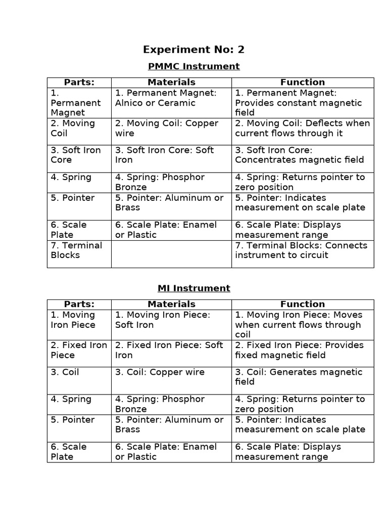 EXPERIMENTQUESTION Anwsers | PDF | Inductor | Magnet