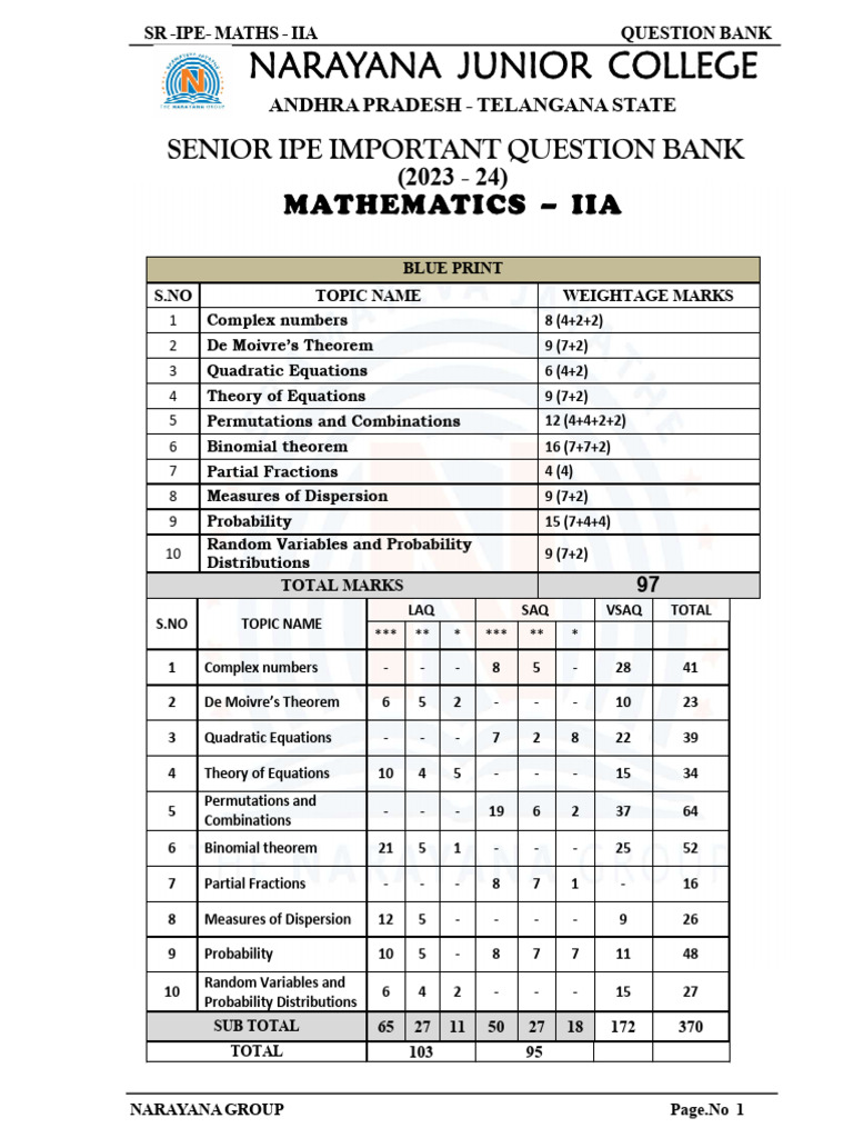 SR Ipe Question Bank Maths-Iia (2023-24) | PDF | Zero Of A Function | Equations