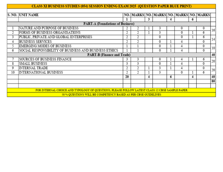 BP CLASS 11 BST SESSION ENDING EXAM | PDF