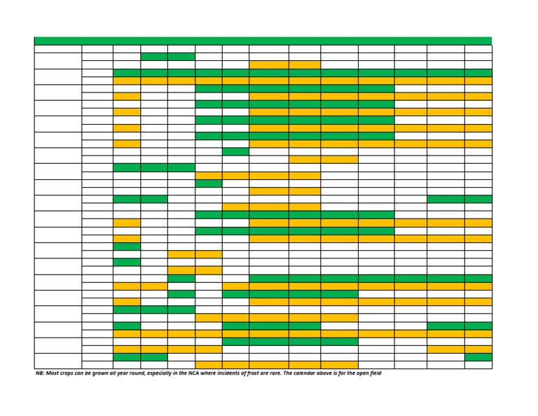 Croping Calendar | PDF