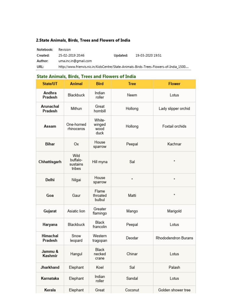 States Symbols | PDF