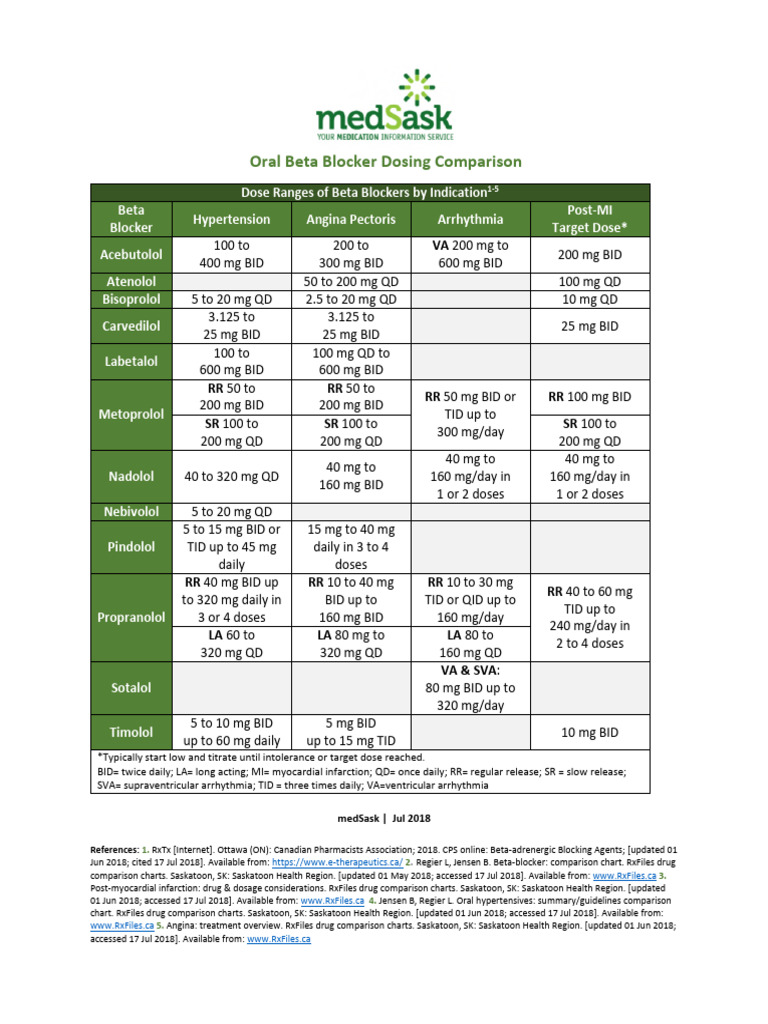 Oral Beta Blocker Dosing Guide | PDF | Medical Specialties | Drugs