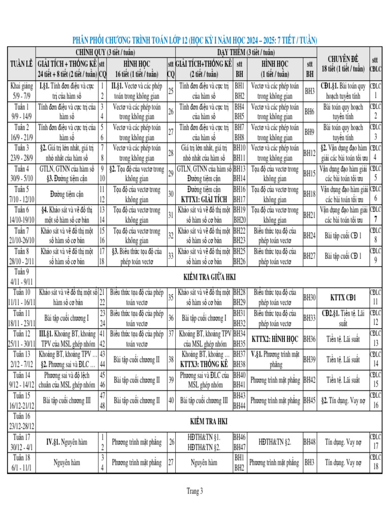 PPCT NH2024 - 2025 | PDF