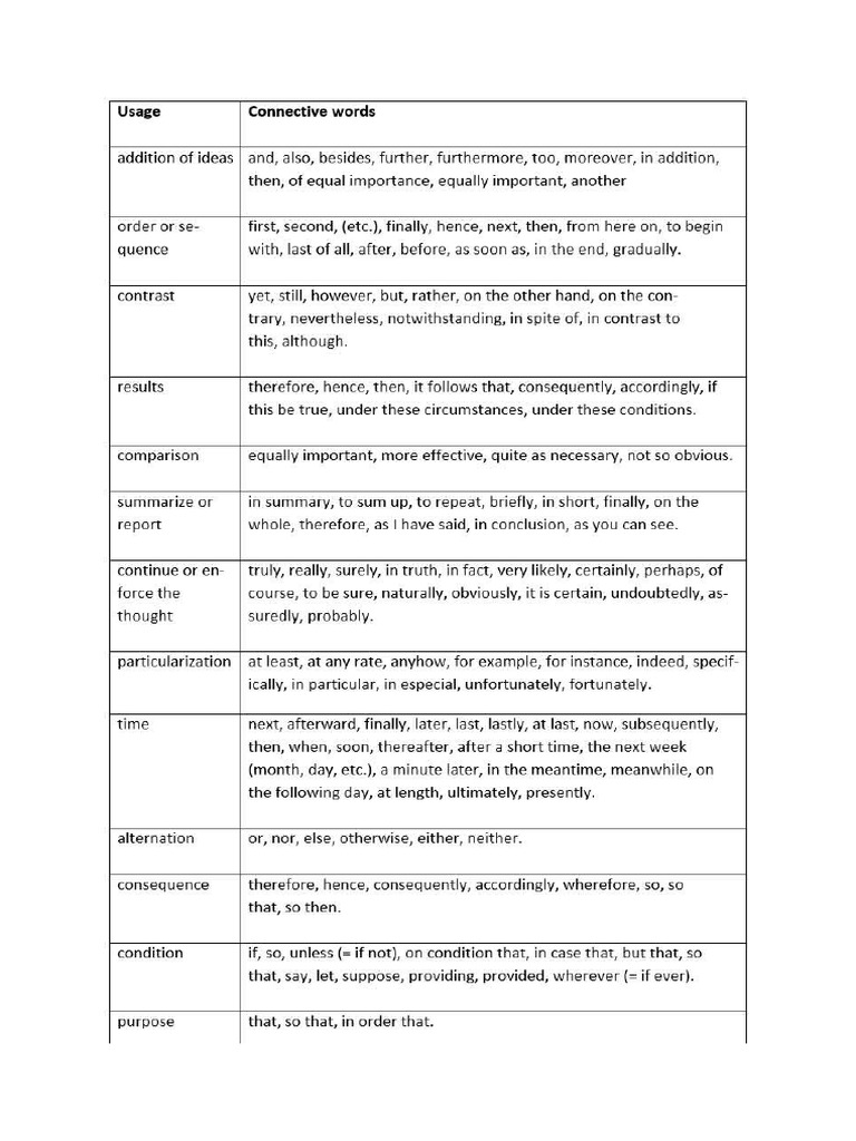 Connective Words | PDF | Syntax | Grammar