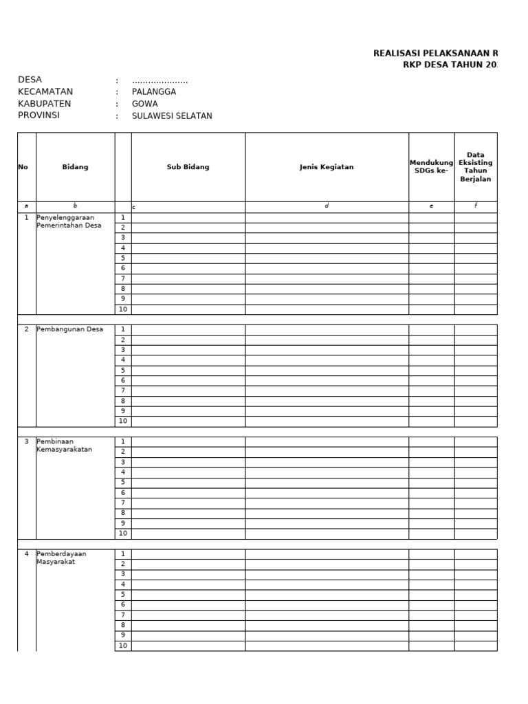 Format Evaluasi Pelaksanaan RKP Desa Tahun Sebelumnya OK | PDF