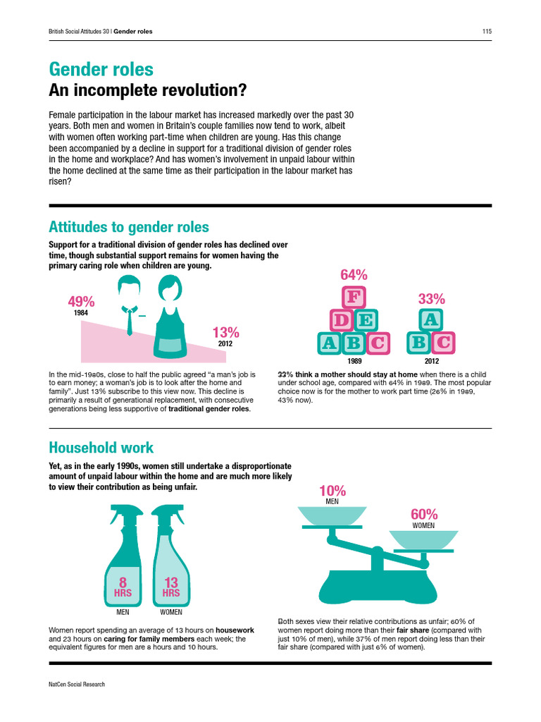 Gender Roles in Modern Britain: Trends | PDF | Parental Leave | Gender Role
