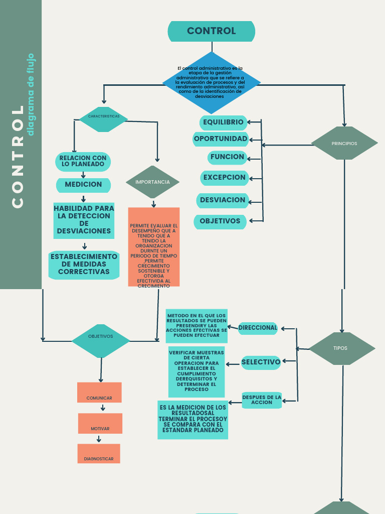 Beige Colorful Minimal Flowchart Infographic Graph | PDF | Business
