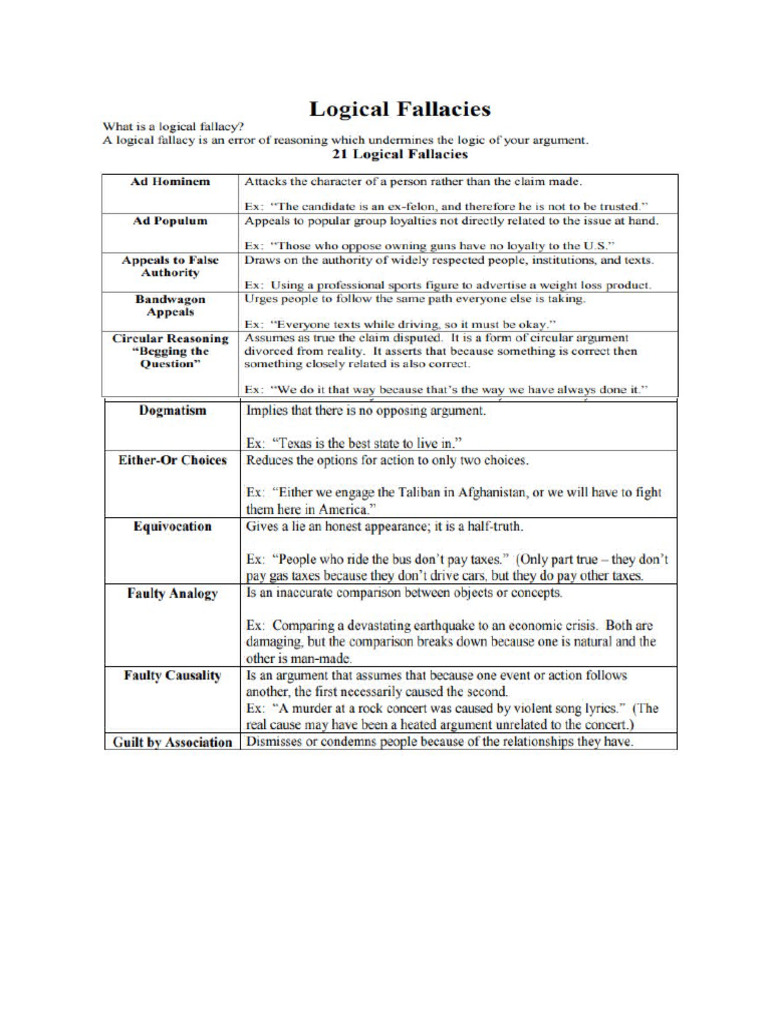 Logical Fallacies | PDF