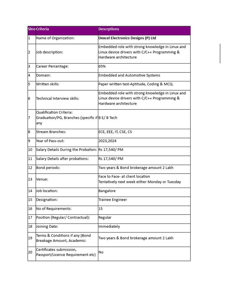 Dexcel Electronics Designs | PDF