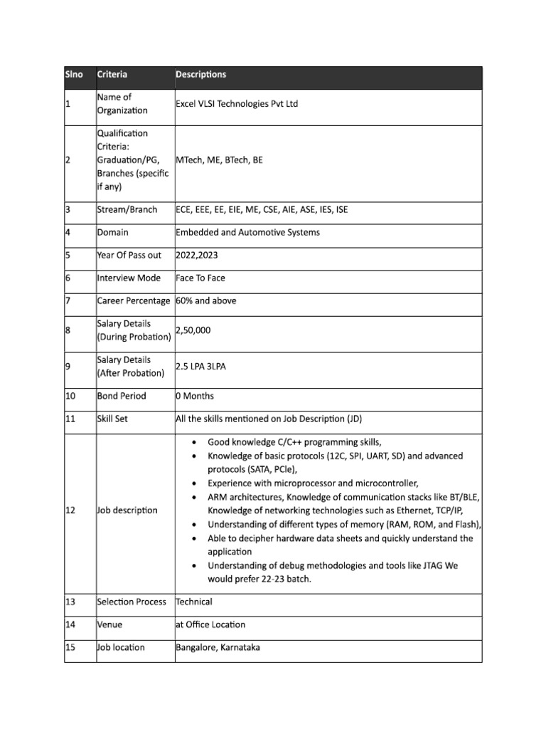 Excel VLSI Tech | PDF