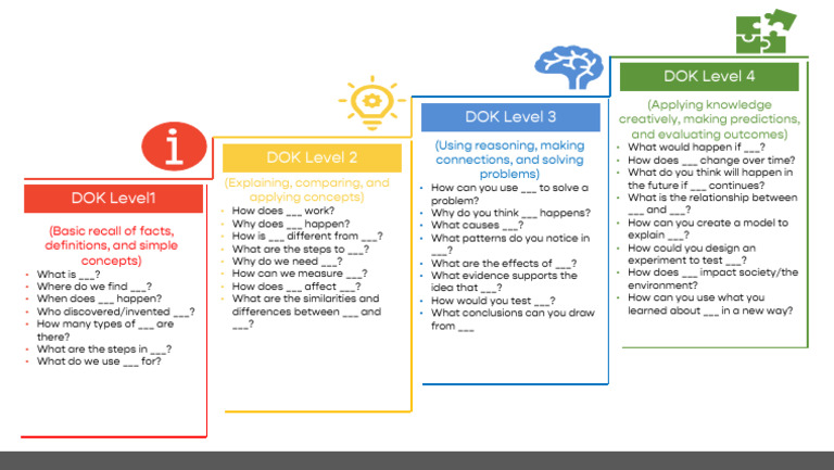 Understanding DOK Levels and Questions | PDF | Knowledge | Reason