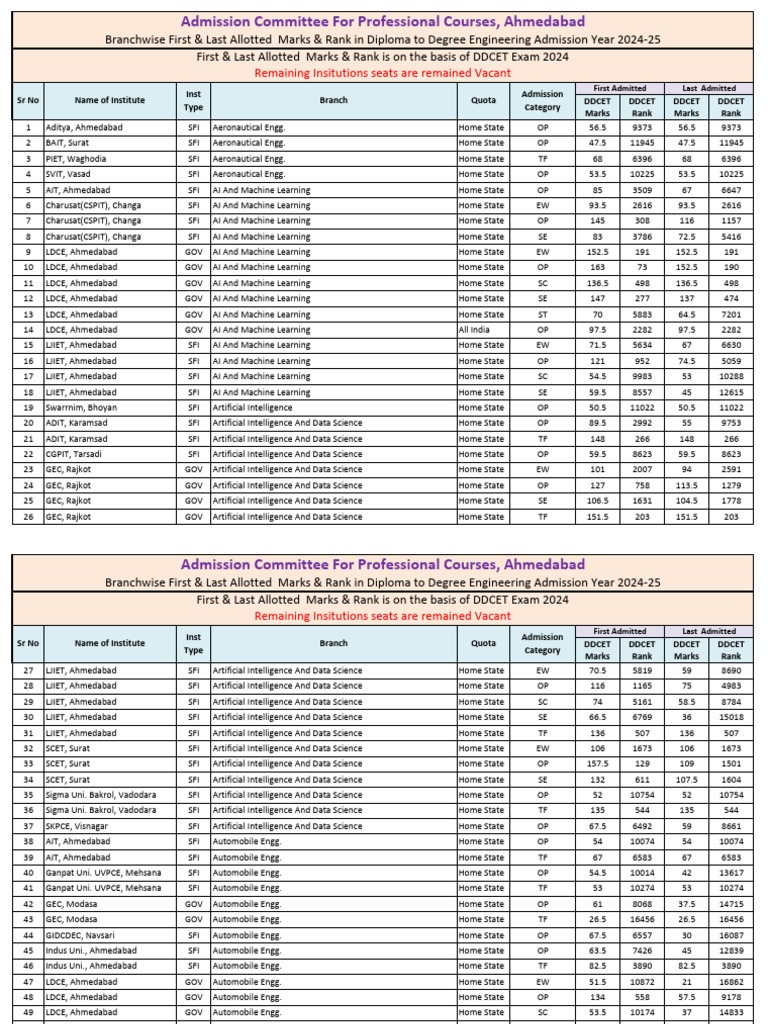 d2d Closer Branchwise1738846512 | PDF | Cognitive Science | Learning