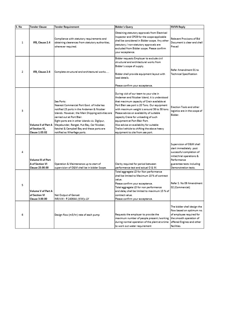 Technical Clarification 02 | PDF | Specification (Technical Standard ...