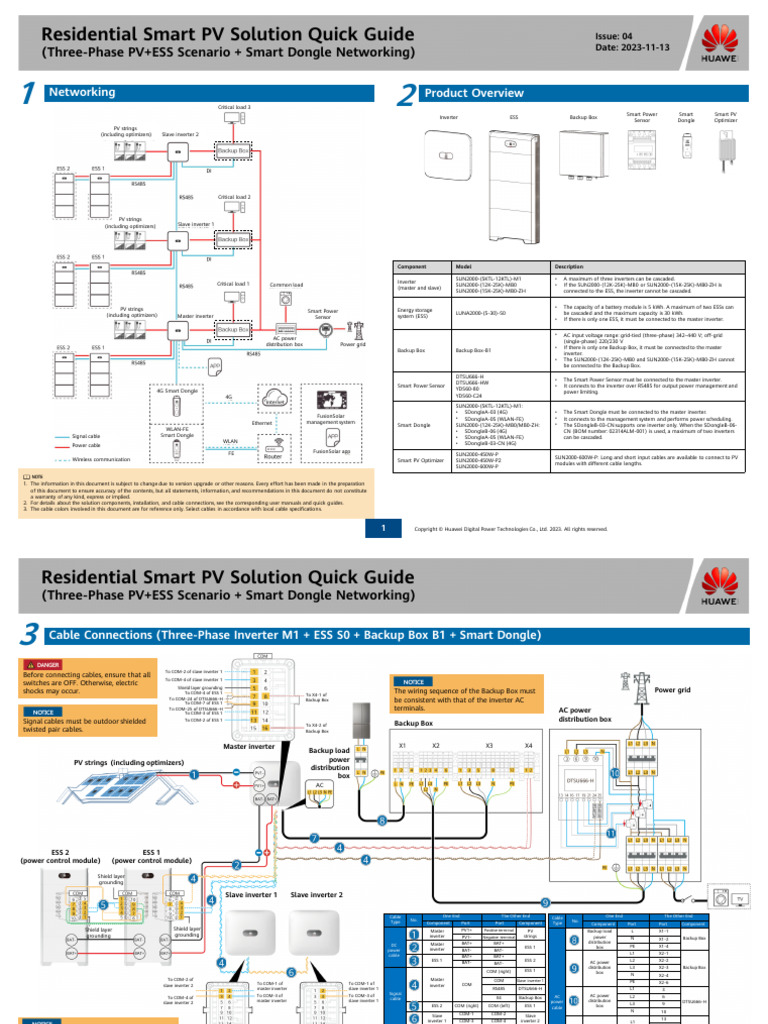 Residential Smart PV Solution Guide | PDF | Photovoltaics | Power Inverter