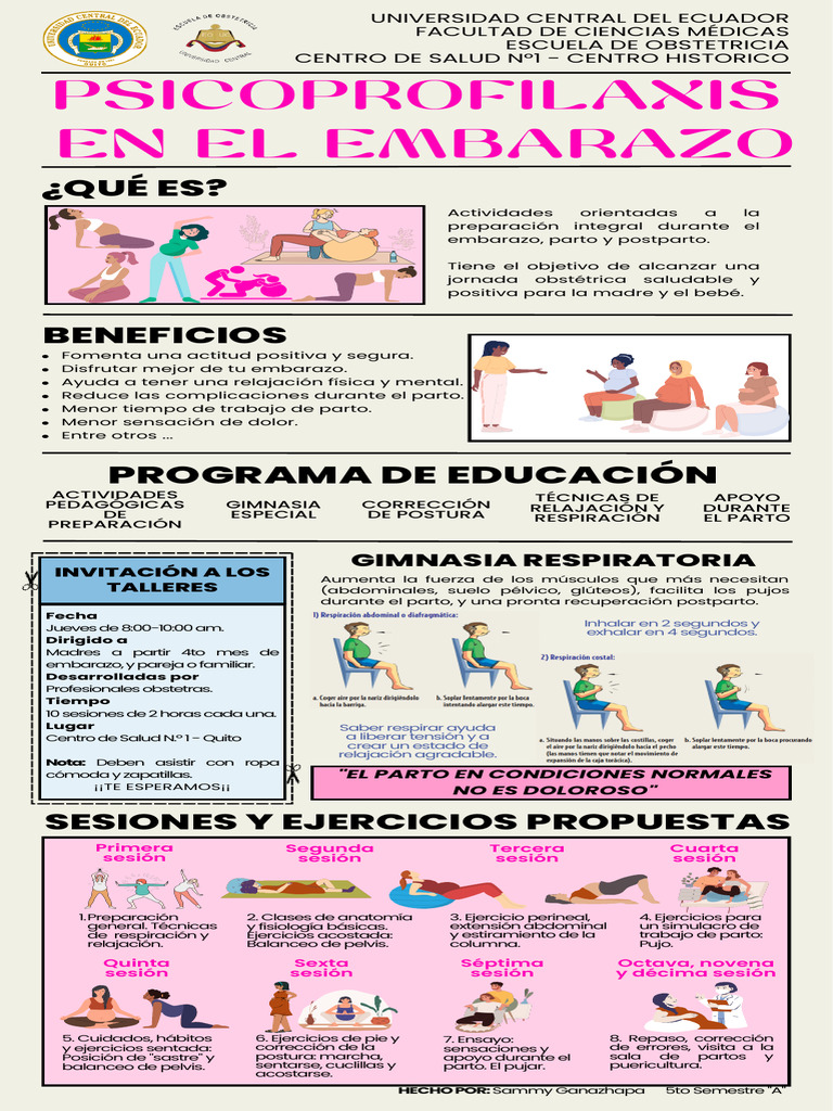 Talleres de Psicoprofilaxis Prenatal | PDF | Parto | Partería