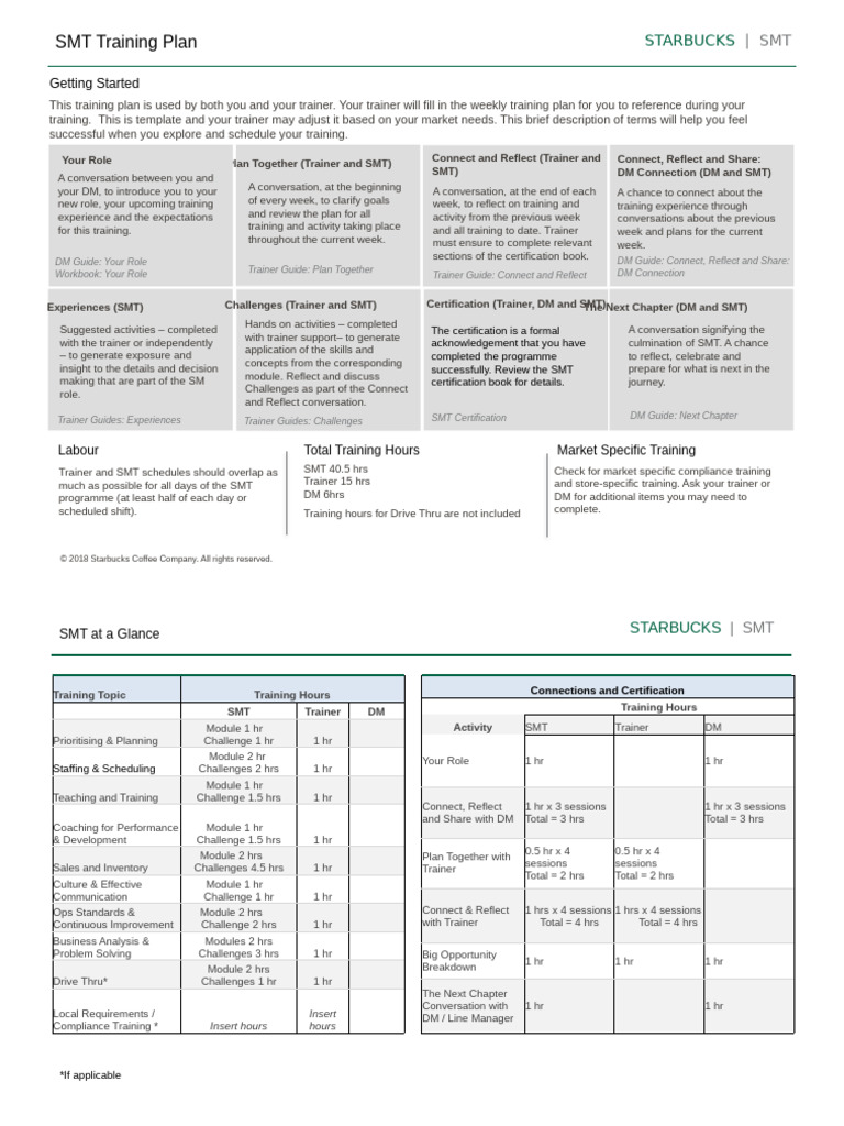 1 - SMT Training Plan - Jan 2019 | PDF | Starbucks | Business