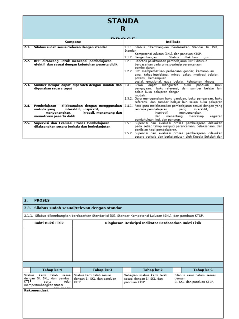 Proses Pengembangan Silabus dan RPP | PDF
