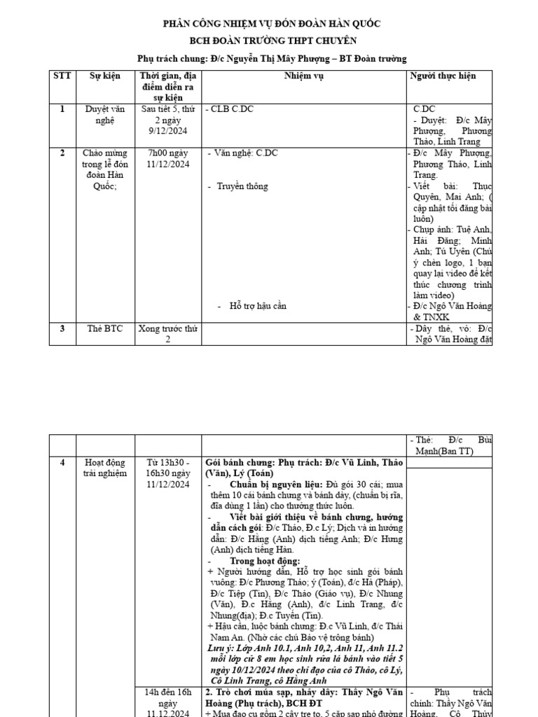 Phân công NV sự kiện. Chuẩn | PDF