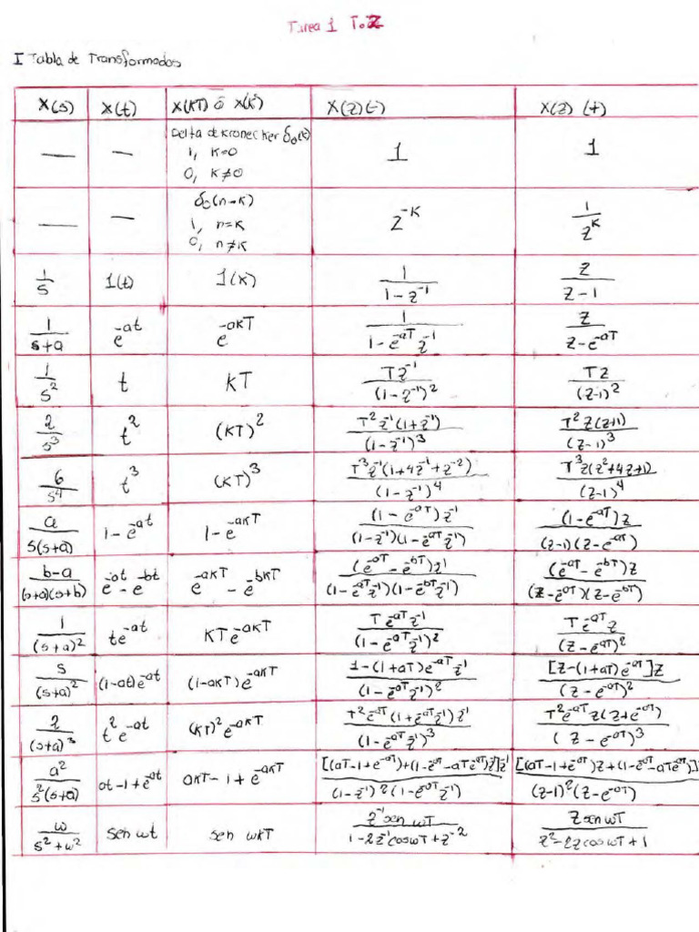 Tabla de Transformadas | PDF