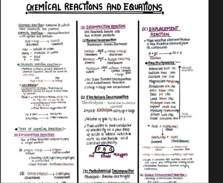 Chemical Reactions and Equations | PDF